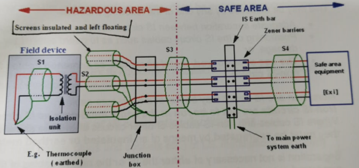 Explosion Proof Basics on Installation of I.S. Equipment
