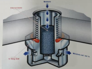Explosion Proof Basics on Ingression Protection Methods