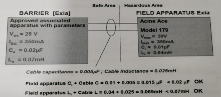 Explosion Proof Basics on Intrinsically Safe Parameters