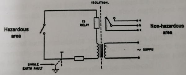 Explosion Proof Basics on Galvanic Isolation