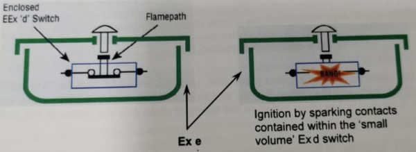 Explosion Proof Basics on Combined Protection Marking and Certification
