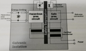 Explosion Proof Basics on Galvanic Isolation