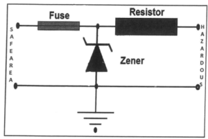 Explosion Proof Basics on Zener Barrier