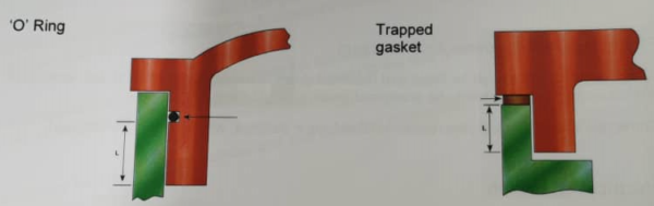 Explosion Proof Basics on Ingression Protection Methods