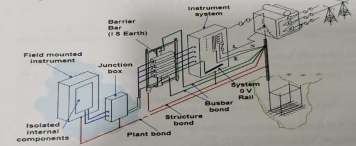 Explosion Proof Basics on Zener Barrier