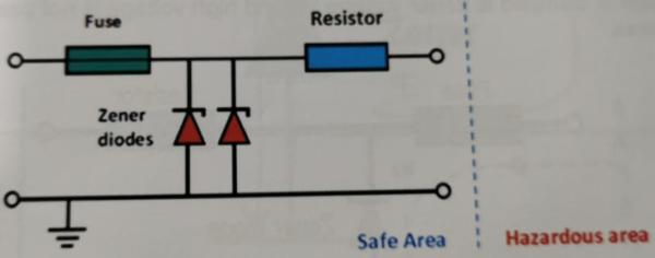 Explosion Proof Basics on Zener Barrier