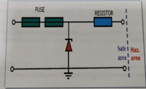 Explosion Proof Basics on Zener Barrier