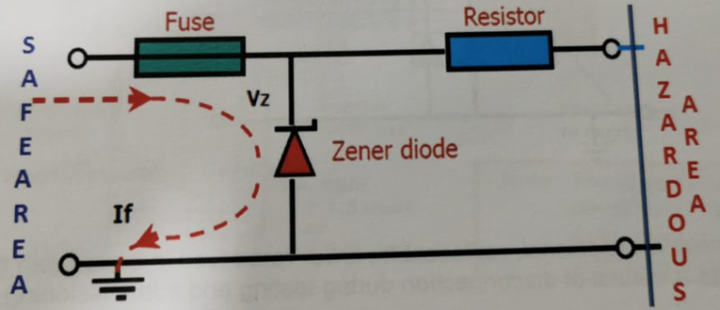 Explosion Proof Basics on Zener Barrier